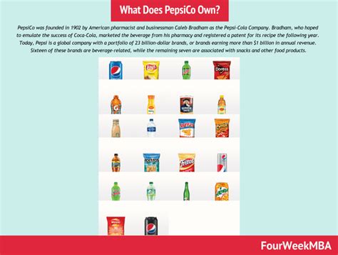 Coca Cola S Business And Distribution Strategy In A Nutshell Artofit
