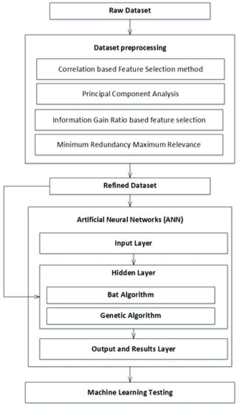 ai vol 3 pages 871 889 male and female hormone reading to predict