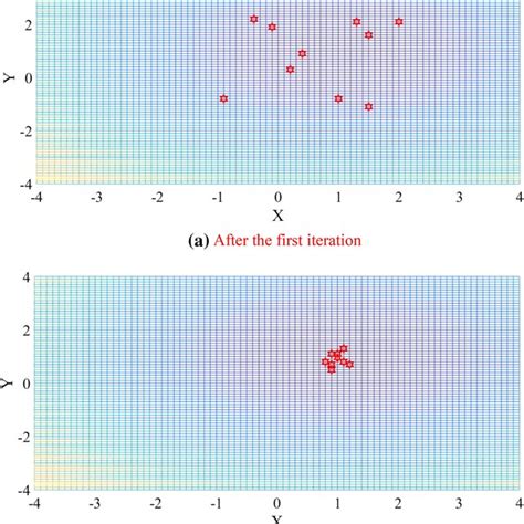 3 d surface of lévi function a after the first iteration b after