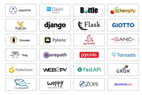 Hire Python Developer Hire Nearshore And Save Up To 60