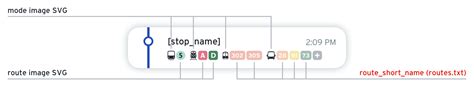 How Transit Displays Gtfs Data Transit Partners