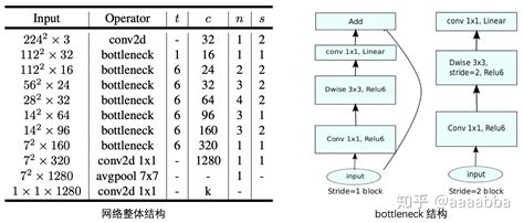 用paddlepaddle实现图像分类 Mobilenet V2 知乎