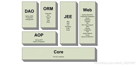 一眼看懂 Spring Springmvc和springboot 区别51cto博客springmvcspringbootspring区别