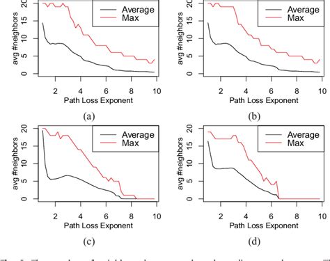 Figure 1 From Spatial Anomaly Detection In Sensor Networks Using Neighborhood Information