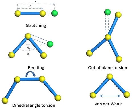 interatomic interaction [16] download scientific diagram