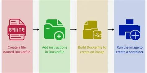 🐳 Mastering Dockerfile A Complete Beginners Guide To Building Containers Dev Community