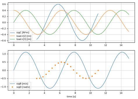 GitHub ModiaSim SignalTables Jl Tables With Signals Represented By