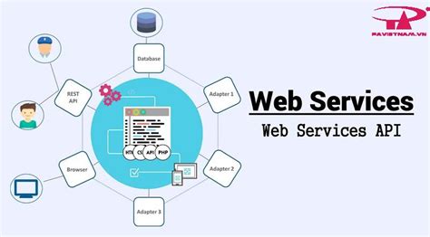 Khác biệt giữa Web services và Web API