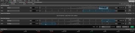 ThinkorSwim Scanner The Best Way To Scan For Trades