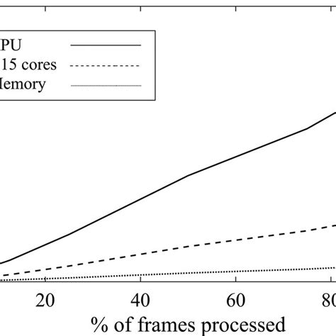 the object detection and tracking application vr prune graph of the