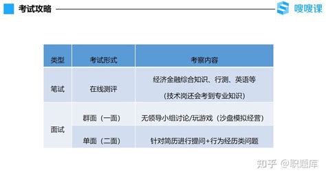 招商银行丨暑期实习怎么备考？考什么？ 知乎