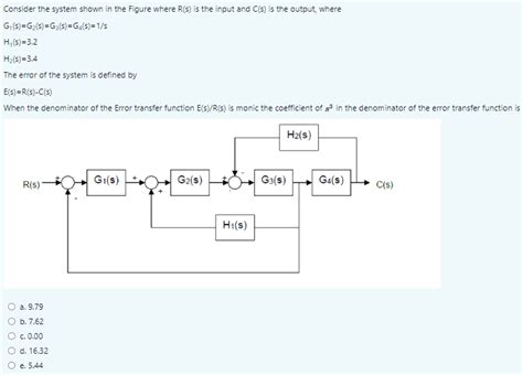 Solved Consider The System Shown In The Figure Where R S Is Chegg