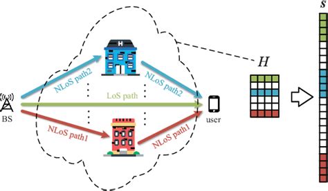 Figure From Channel Estimation For Wideband Mmwave Mimo Ofdm System