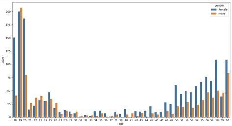 Github Boostcampaitech Cv Level Imageclassification Cv Level Cv