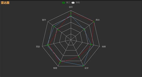 Pyecharts基本图的使用 小小程序员 Lian 博客园 Pyecharts基本图的使用 小小程序员 Lian 博客园
