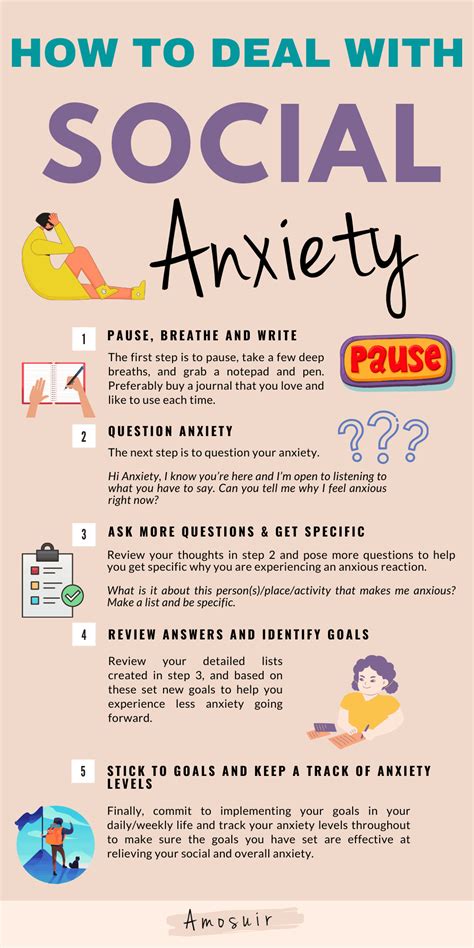 Social Axiety Artofit