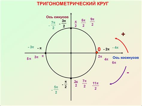 Тригонометрический круг - презентация онлайн