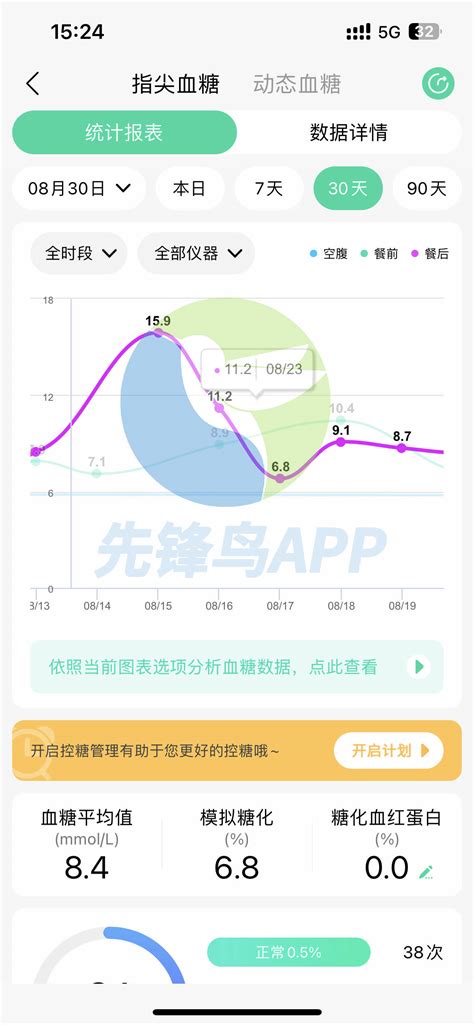 糖尿病患者的饮食救星，这款主食让你告别高血糖！血糖管理软件食品营养