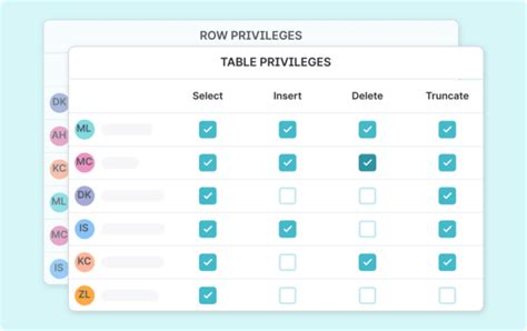 Data Governance Dremio