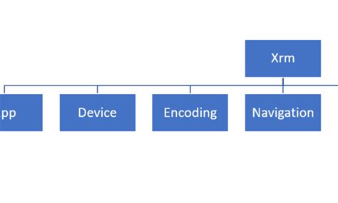 Client Api Object Power Apps
