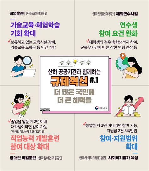 고용노동부 On Twitter 산하 공공기관과 함께 하는 규제혁신 기술교육과 체험학습의 기회 확대 해외연수생 참여 요건 완화 직업능력 개발훈련 참여 대상 확대 사회적