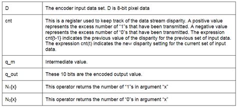 Understanding Of Tmds Codec Algorithm In Hdmidvi Programmer Sought