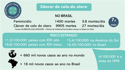 As Estratégias Para Vencer O Câncer De Colo De útero