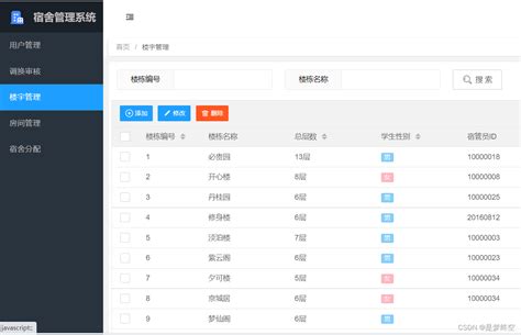 基于springboot宿舍管理系统 源代码 数据库 6000字文档 022 基于springboot宿舍管理系统总结 csdn博客