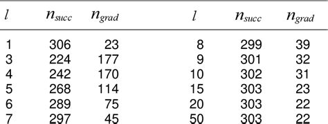 Table 1 From Use Of The Nlpqlp Sequential Quadratic Programming
