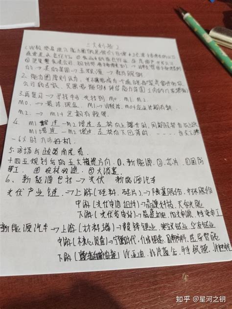 学习第八天 知乎