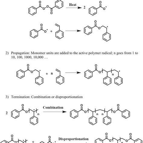 A Typical Radical Polymerisation Reaction Polymerisation Of Styrene