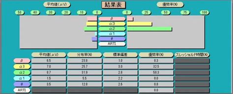真空含浸装置『impreg』 頭頭脳ととのうプログラム