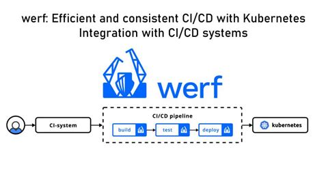 Lucas Podveršič On Linkedin Werf Efficient And Consistent Cicd With