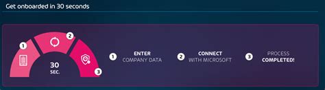 Total Protection 365 Mytcpip Blog By Sanchezborque