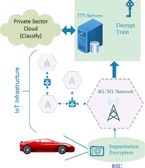Figure 1 From Convolutional Neural Network Framework For Encrypted