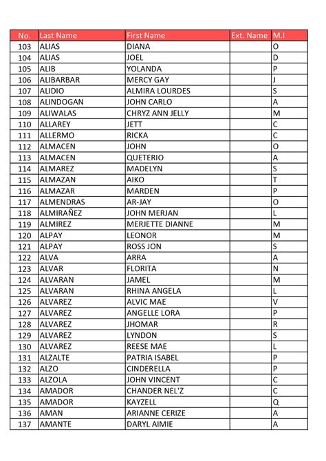 Attention To All Csc Field Office Quezon Province