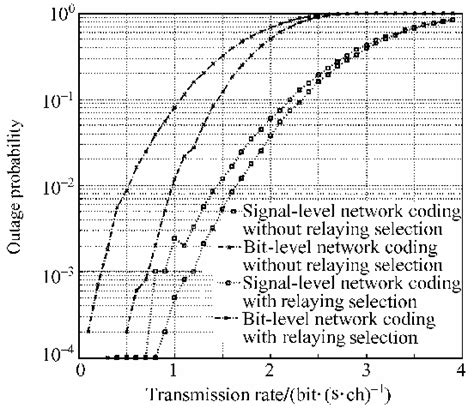 Comparison Of Outage Probability Performances Abtained With And Without
