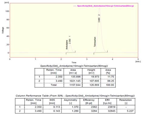 Chromatogram Of Standard Download Scientific Diagram