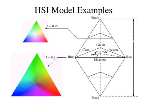 Ppt Color Image Processing Powerpoint Presentation Free Download