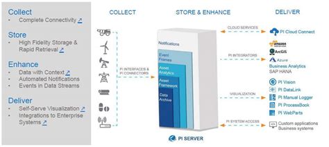 Data Intelligence Logical Systems Llc