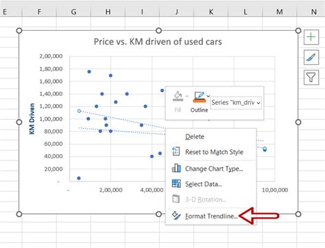 How To Add Multiple Trendlines In Excel SpreadCheaters