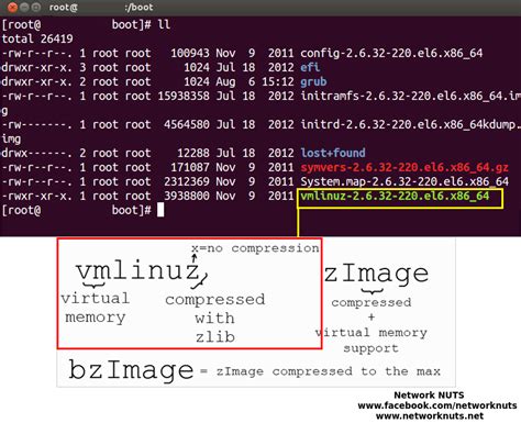 Linux Kernel Naming Network NUTS India S Most Loved Red Hat Linux Certification Training Company