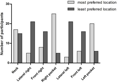 Figure 1 From Accuracy Of Piezoelectric Pedometer And Accelerometer