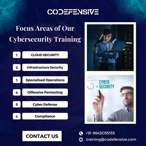 Codefensive Technologies On Linkedin Codefensive Offensivepentesting Cloudsecurity Dfir