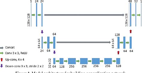 Figure 1 From Learning Cartographic Building Generalization With Deep