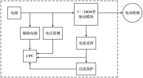 一种电动轮椅的电机驱动电路