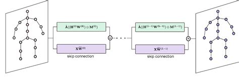 Figure 1 From Regular Splitting Graph Network For 3d Human Pose