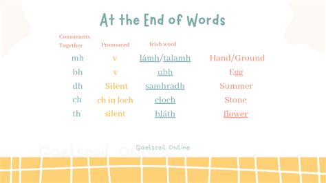 Irish Language Pronunciation Guide