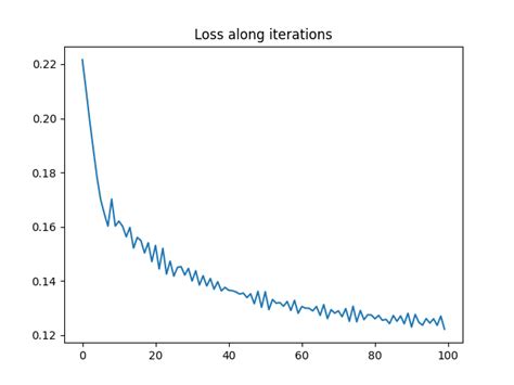 Optimizing The Gromov Wasserstein Distance With PyTorch POT Python