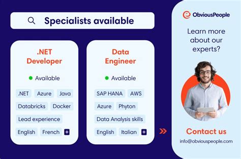 Obvious People On Linkedin Dataengineer Dotnetdeveloper